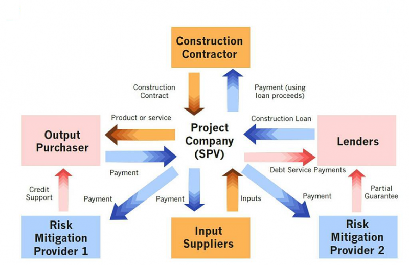 Utility Independent Engineering | Energy Services for UESC and ESPC